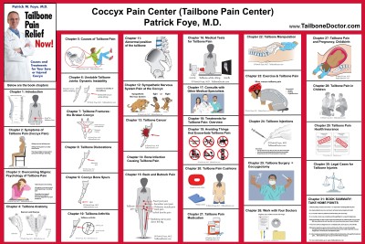 Coccyx Book overview: “Tailbone Pain Relief Now!” Infographic ...
